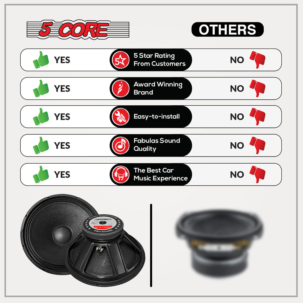 Subwoofer Speaker | Deep, Powerful Bass - 5 Core