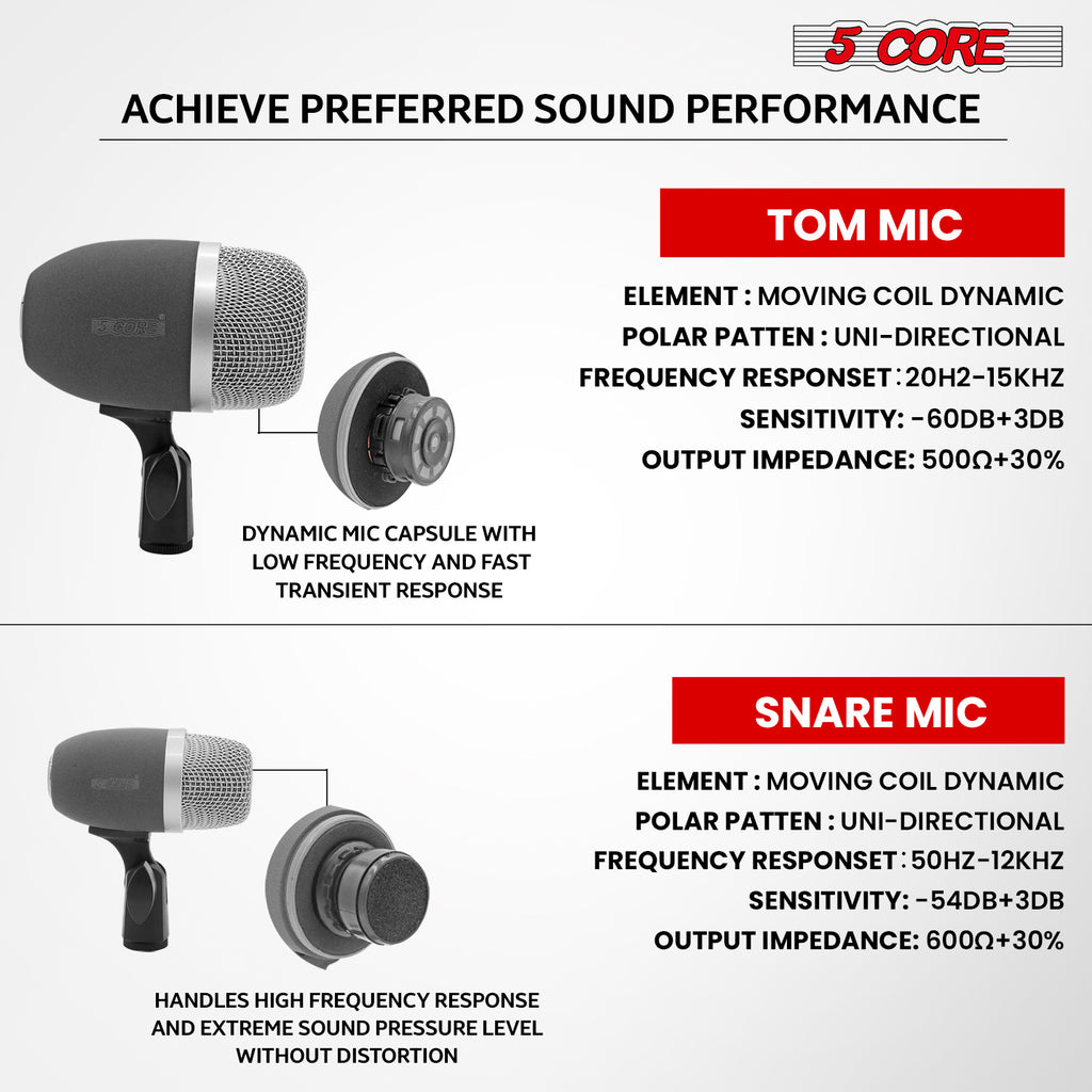 Professional Tabla Mic Set for Bayan Dayan- 5 Core